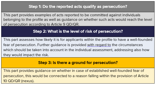 3. Refugee status | European Union Agency for Asylum
